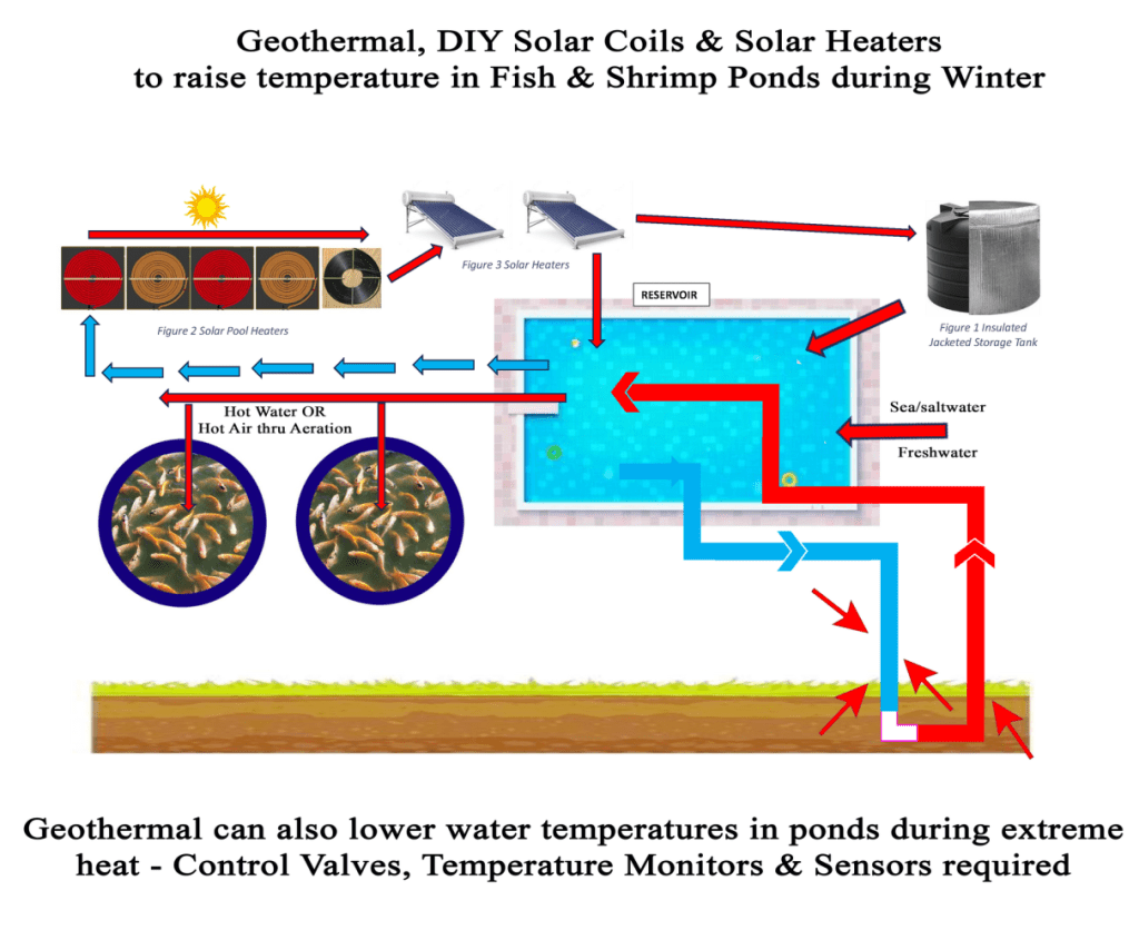 Geothermal Energy Possible use in Aquaculture for heating and cooling ...